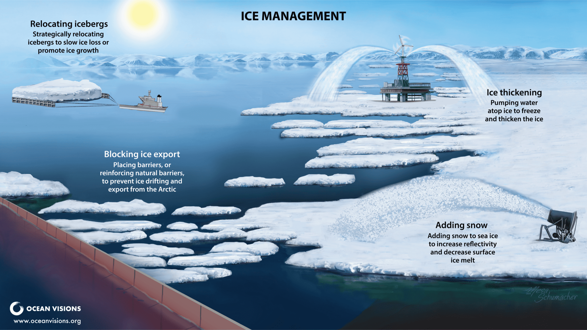 Ice Management - Ocean Visions