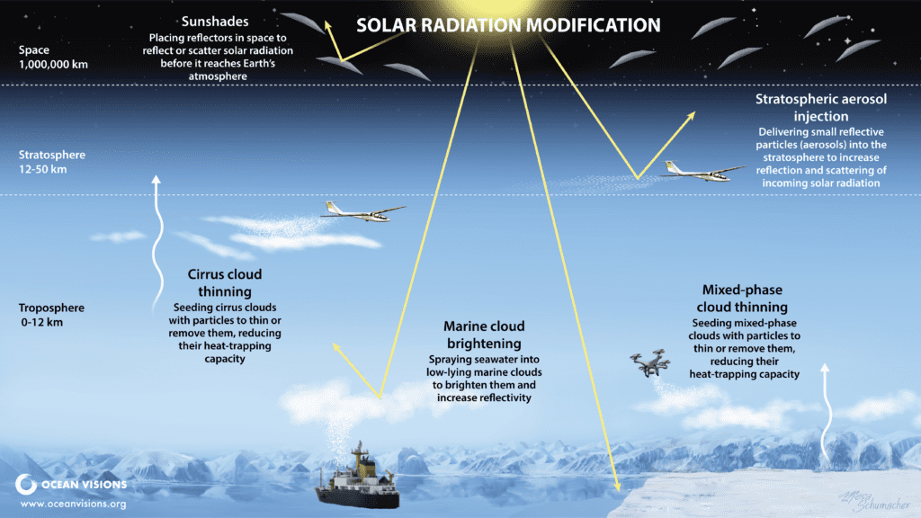 Solar Radiation Modification - Ocean Visions